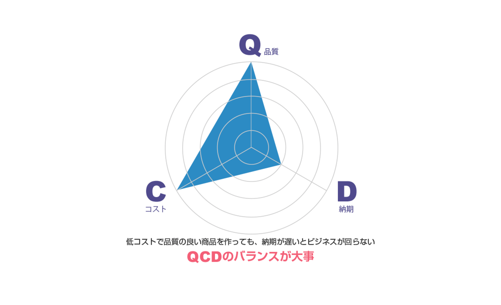 製造業のための生産管理入門 | ADAP