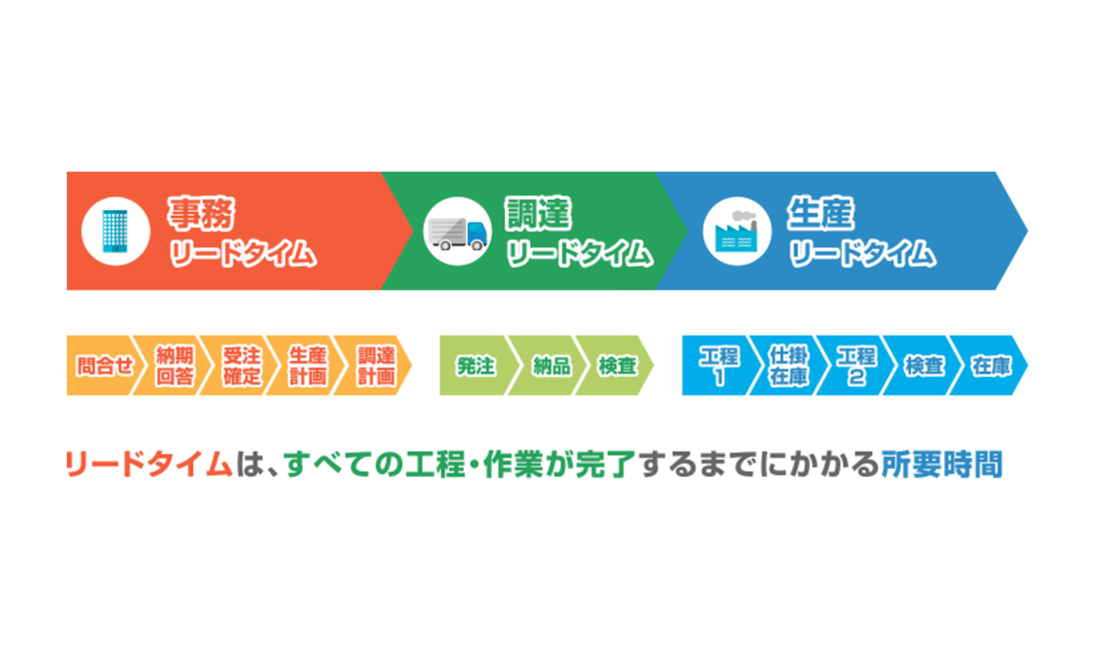 製造業のための生産管理入門 Adap