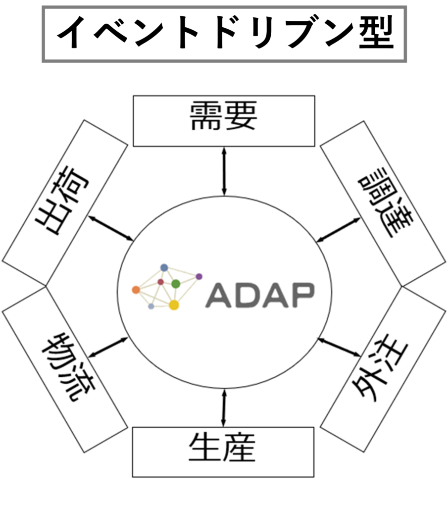 ADAPが選ばれる理由 | ADAPについて | ADAP