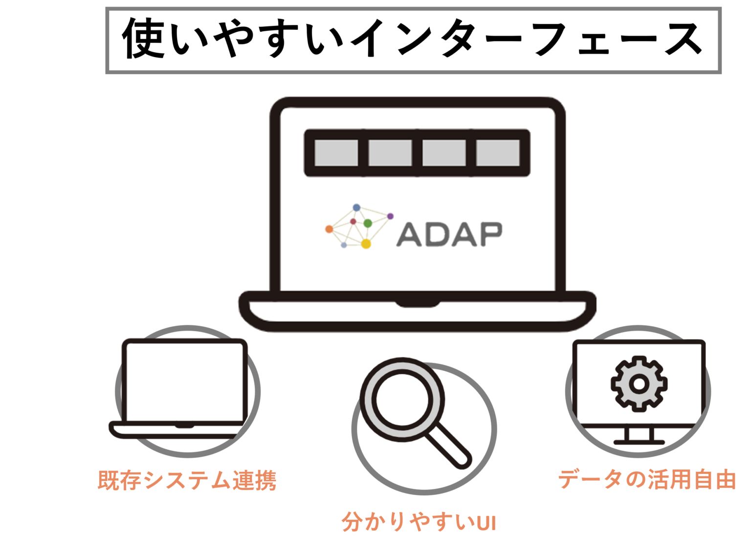 ADAPが選ばれる理由 | ADAPについて | ADAP