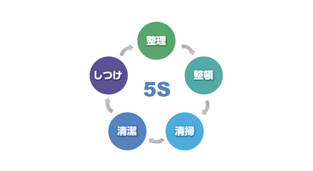 5S活動の意味と目的とは | 製造業のための生産管理入門 | ADAP