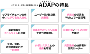 ADAPについて | ADAP