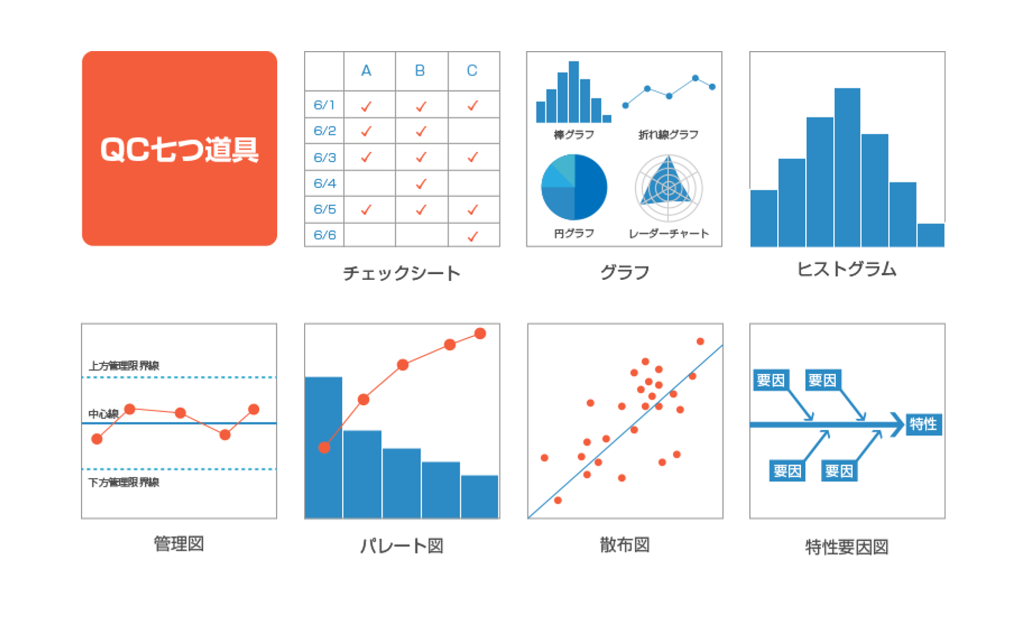 製造業のための生産管理入門 | ADAP