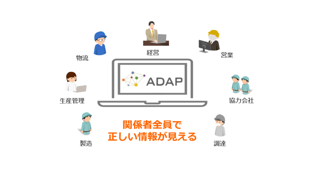 ADAPの導入効果とその理由 | ADAPについて | ADAP