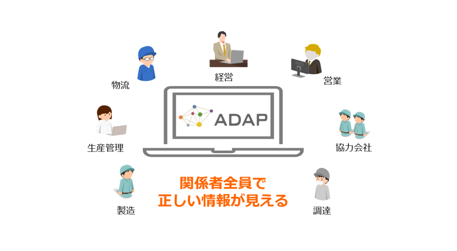 ADAPについて | ADAP