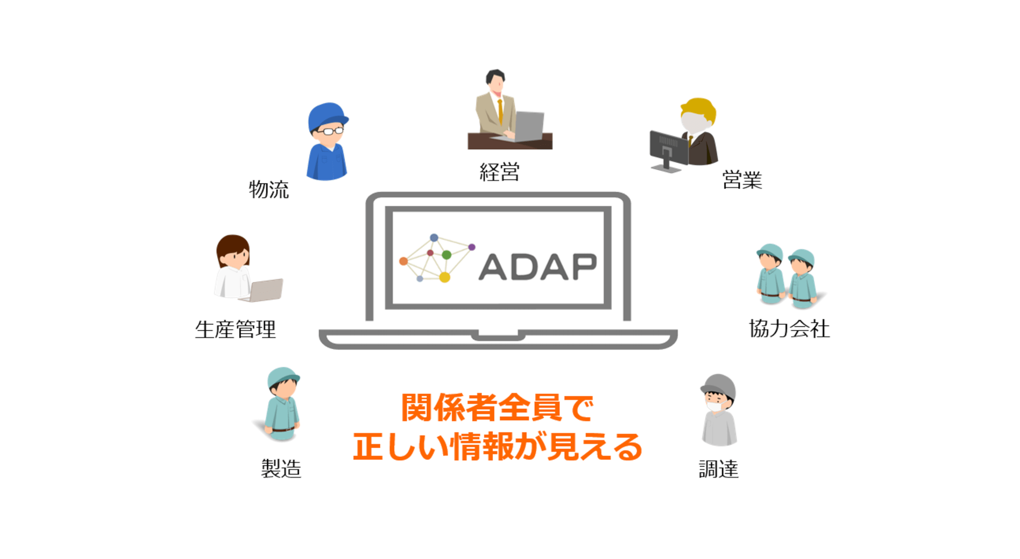 ADAPについて | ADAP
