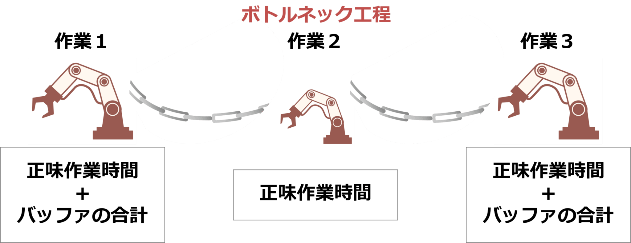 TOC（制約理論）とは？-生産管理におけるTOCの役割を徹底解説- | 製造業のための生産管理入門 | ADAP